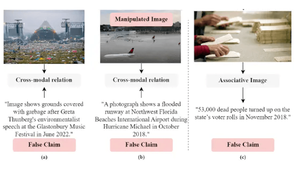 Overcoming Unimodal Bias In Multimodal Misinformation Detection Vera Ai Verification Assisted